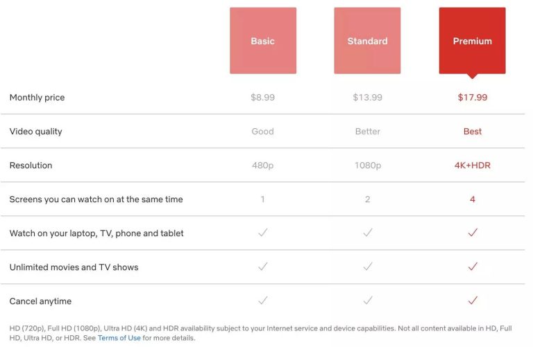 Can You Pay Netflix Yearly to Get Discount? Explained