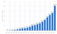 Google Statistics 2024 - Users, Revenue and Growth