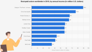 Hollywood Film Industry Statistics & Facts 2023