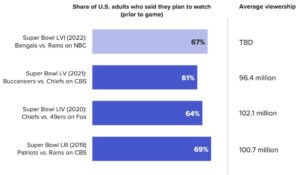 TV Viewership Statistics & Data (2023) - Advertising, Ratings