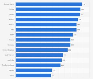 TV Viewership Statistics & Data (2023) - Advertising, Ratings