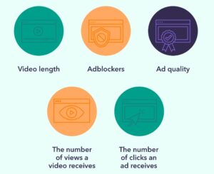 How Much Does YouTube Pay To Its Creators in 2023?