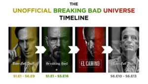 How to Watch Breaking Bad, Better Call Saul, and El Camino?
