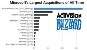 Microsoft Statistics 2023: Insights And Trends Explored