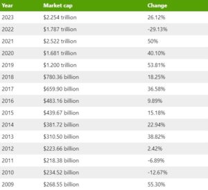 Microsoft Statistics 2023: Insights And Trends Explored