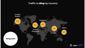 Microsoft Statistics 2023: Insights And Trends Explored