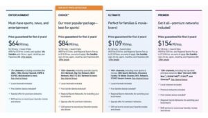 DirecTV Channel List With Numbers 2024