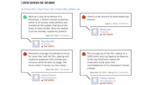 How Does Rotten Tomatoes Work? - New Vision Theatres
