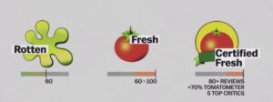 How Does Rotten Tomatoes Work? - New Vision Theatres